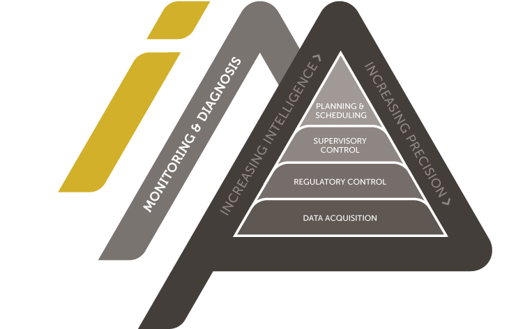 IMPower Technologies